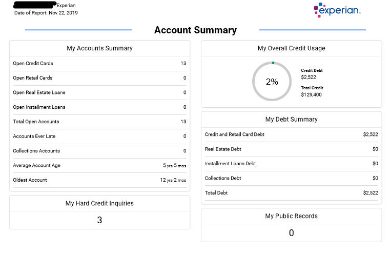 A Guide to Reading Your Credit Report